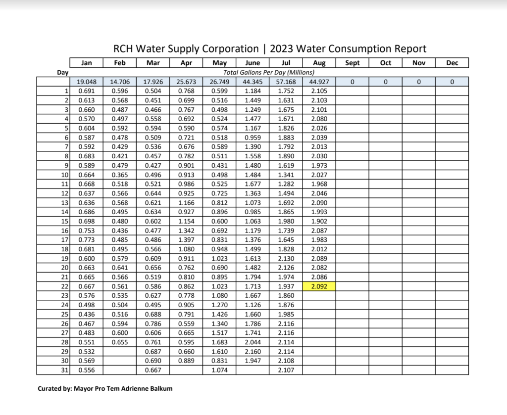 What RCH Water Supply Corporation Isn't Telling YOU! - Adrienne Balkum