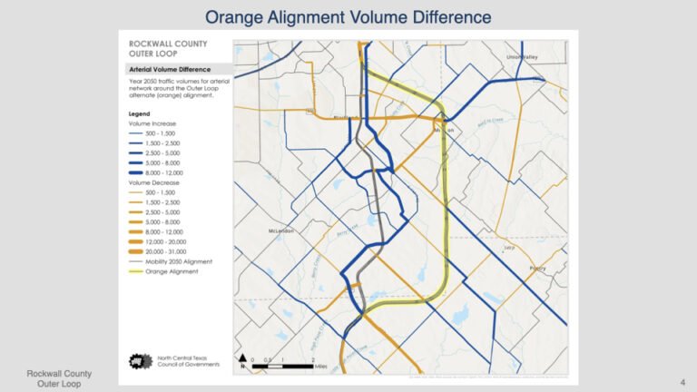 What Rockwall County Needs to Know About the Outer Loop Project ...